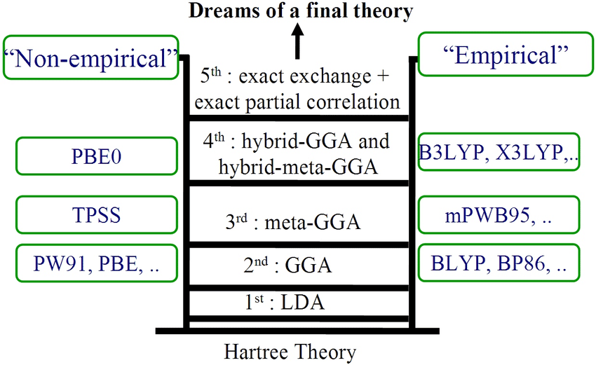 Condensed concepts: A critique of DFT calculations for spin crossover ...