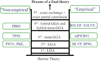 Condensed concepts: A critique of DFT calculations for spin crossover ...