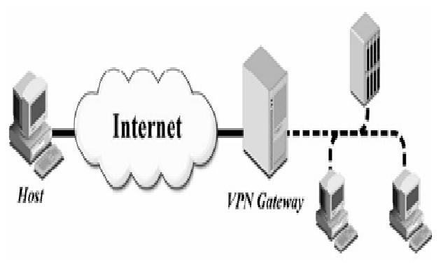 Arsitektur VPN (Virtual Private Network) | mas Joko