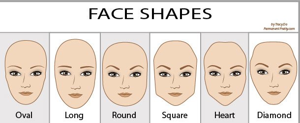 MEMBACA KARAKTER MANUSIA DARI WAJAH DAN MATA