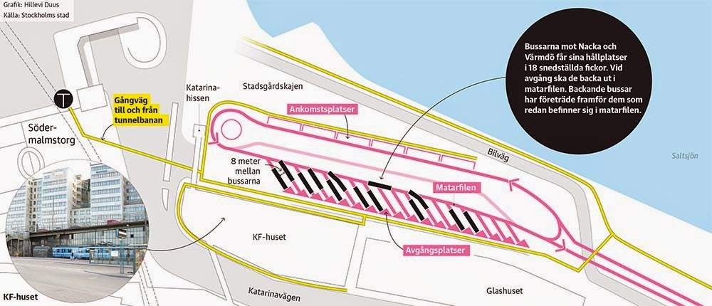 Stadsutvecklingen: Slussens bussterminal version 2