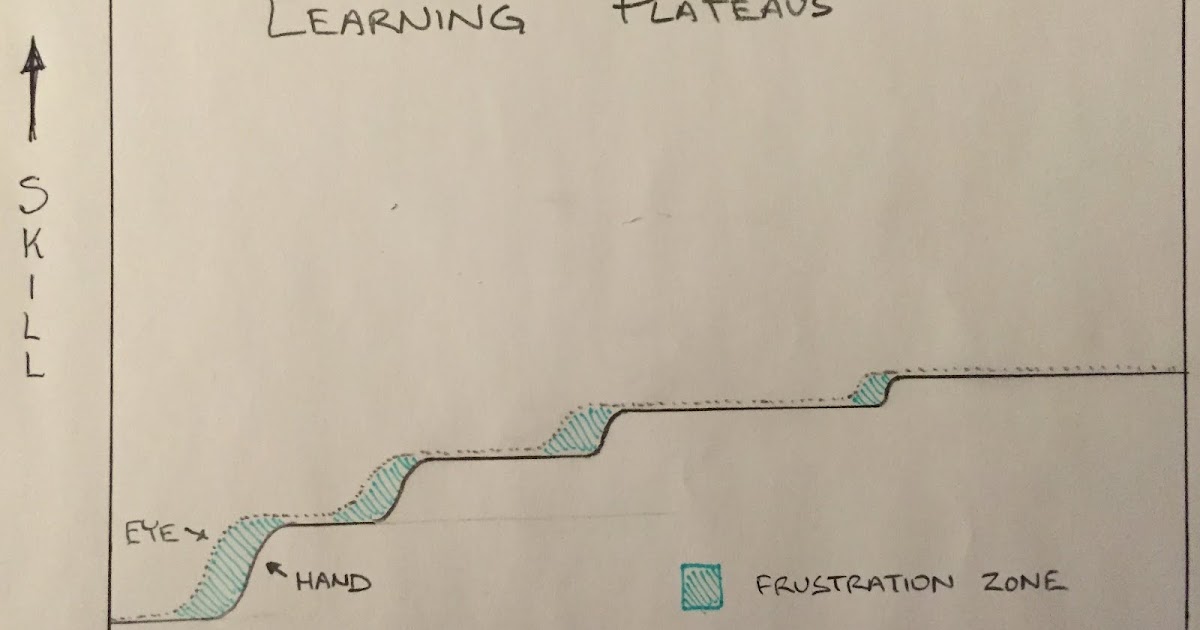 The Pensive Pen: Working through a "Learning Plateau"