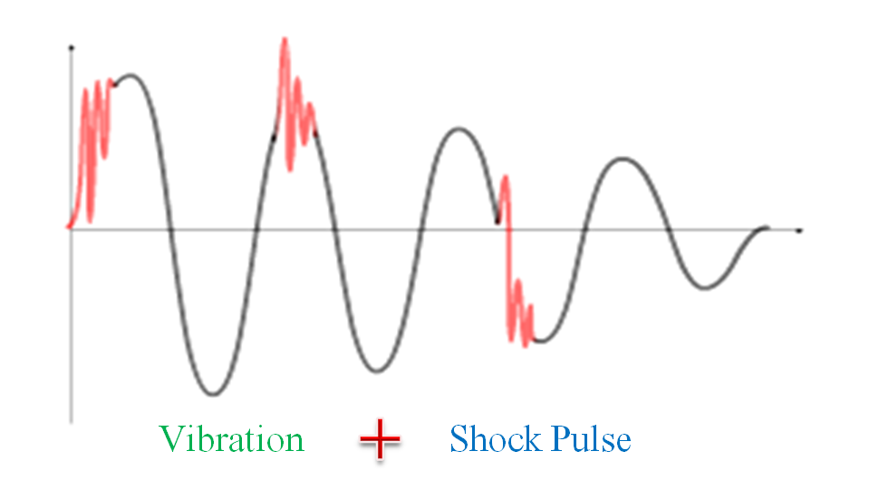 Engineering Knowledge: ความแตกต่างระหว่างการสั่นสะเทือนและช็อค ...