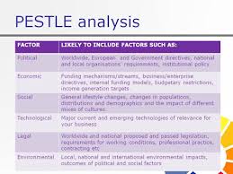 OSH The Journey: PESTLE (Risk Management)