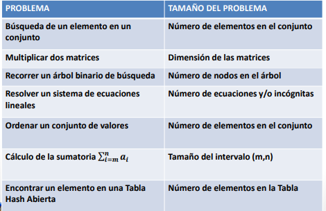 Complejidad de los algoritmos