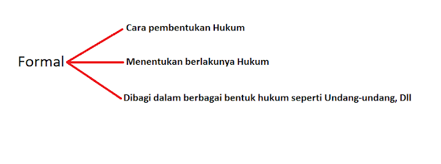 Sumber-sumber Hukum - BISA HUKUM