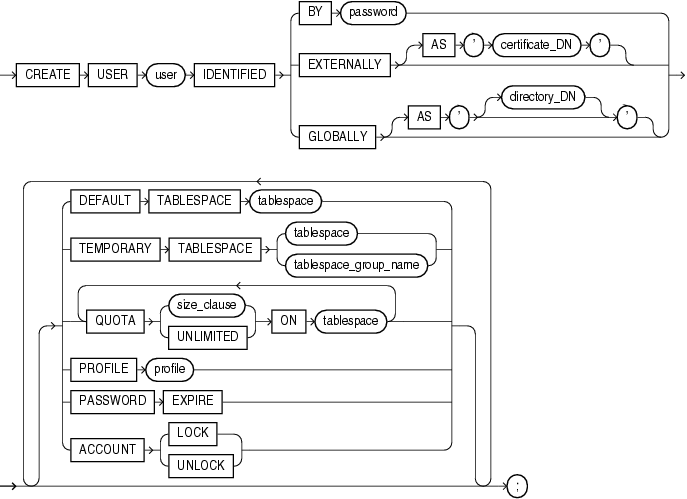 Oracle: Usuário e Esquema ~ Dia a dia na T.I. [Vivência de um DBA]