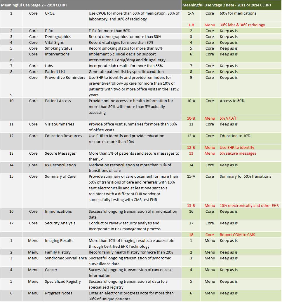 August 2013 | On Health Care Tech & Policy