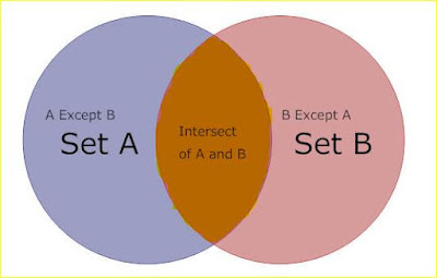 How to use Intersect and Except Operators in SQL Server | Power BI ...