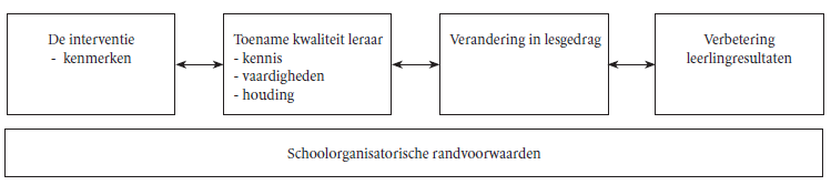 Een nieuwe koers...: Wat zijn succesvolle onderwijsinterventies ...