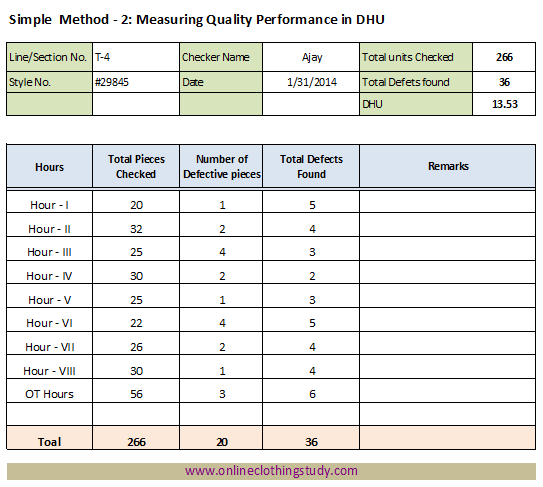 How to Make Garment Inspection Report - Simple Method and Advanced Method