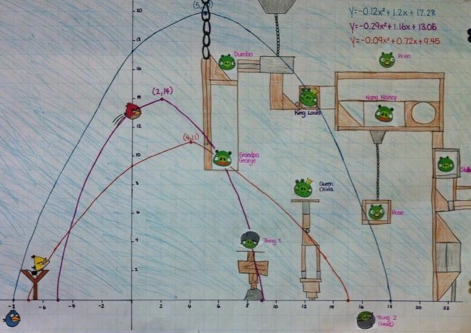 Mtro. Roberto Alejandro Rodríguez Licea.: Learning by design: Games as ...