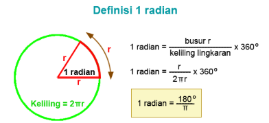 SOAL DAN PEMBAHASAN TRIGONOMETRI