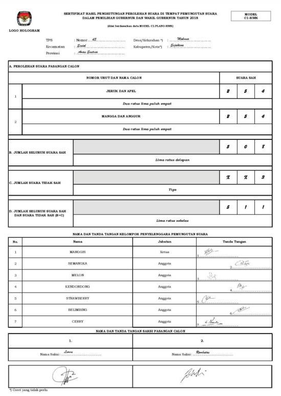 ppkgarum: Contoh MODEL C1-KWK