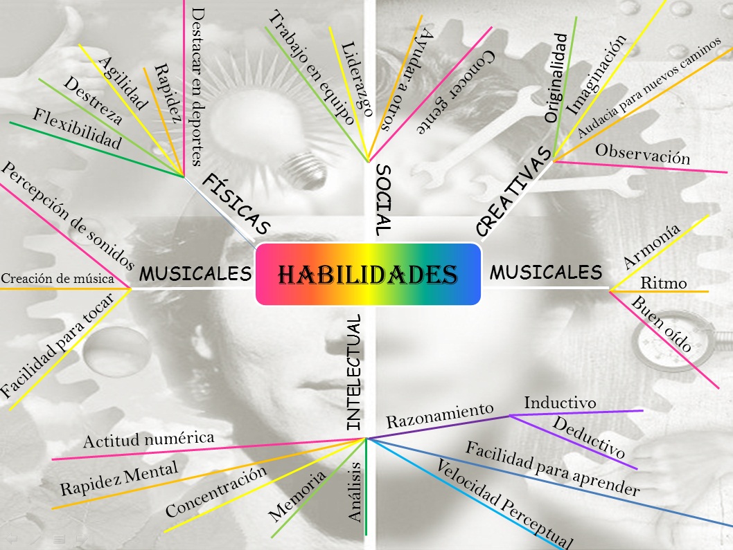 Desarrollo De Habilidades Para Mindmap Voorbeeld Images