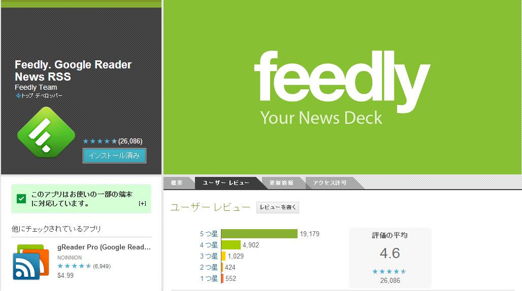 RSSリーダー Feedly を使ってみた。 | サイゴンのうさぎ シーズン1