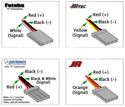 Motor Servo ~ Cross Media