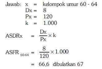 This is Me: Geografi-Dinamika Penduduk (Kelahiran/Fertilitas &Kematian ...