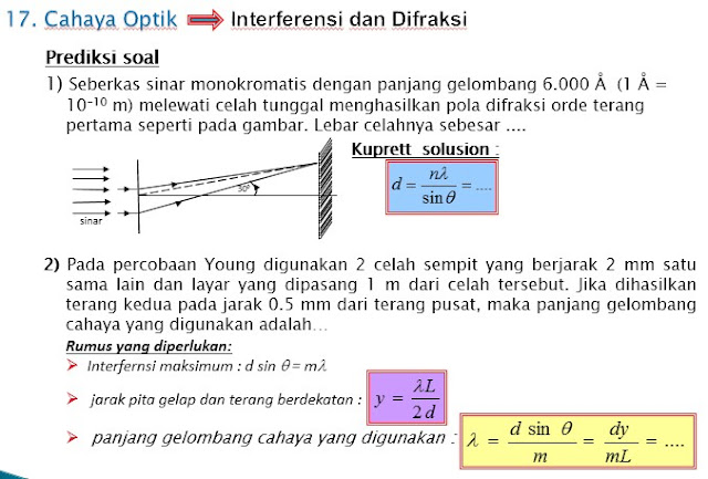 Cahaya Optik: Interferensi Celah Ganda | www.fisika.info
