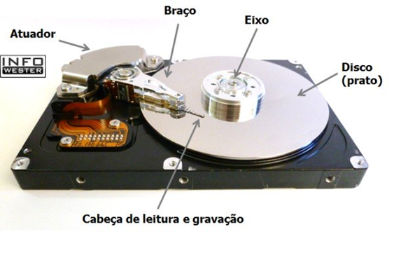 Blog de Mário Kleber: Mecânica de discos rígidos