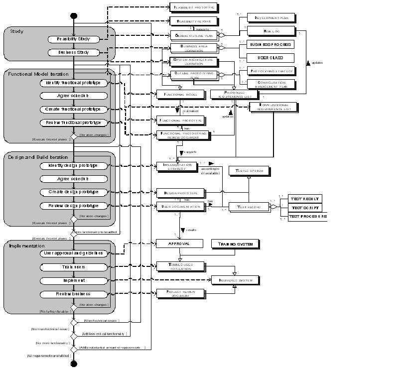 YPS CRYPT: DYNAMIC SYSTEM DEVELOPMENT METHOD (DSDM)
