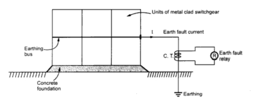 Frame Leakage Protection