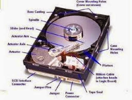 Definition and Types of Hard Disk | HARD DRIVE