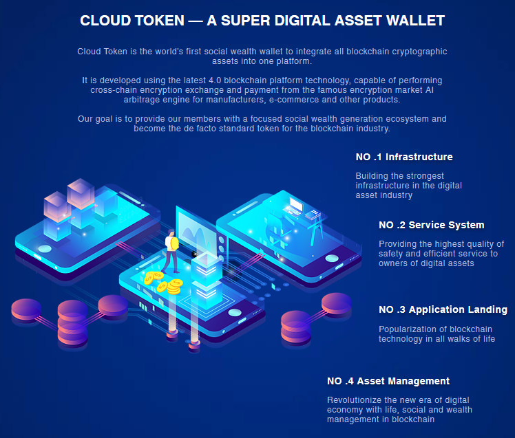 กระเป๋าคริปโต Cloud Token Wallet: Cloud Token คืออะไร?