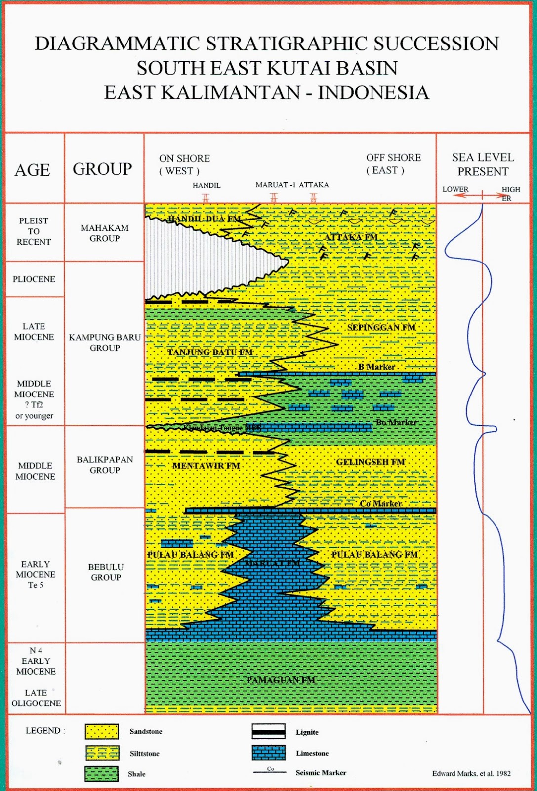 Suara Geologi: Stratigrafi Cekungan Kutai