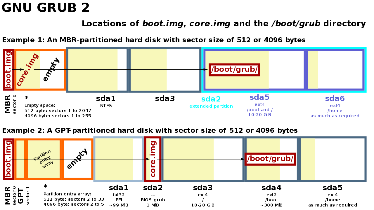 Linux Kernel in a Nutshell