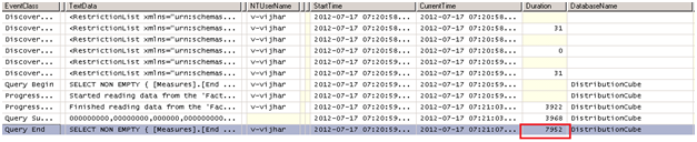 Sql Server Reporting Service(SSRS) By Subbareddy(Microsoft Certified): SSAS –Design Aggregation ...