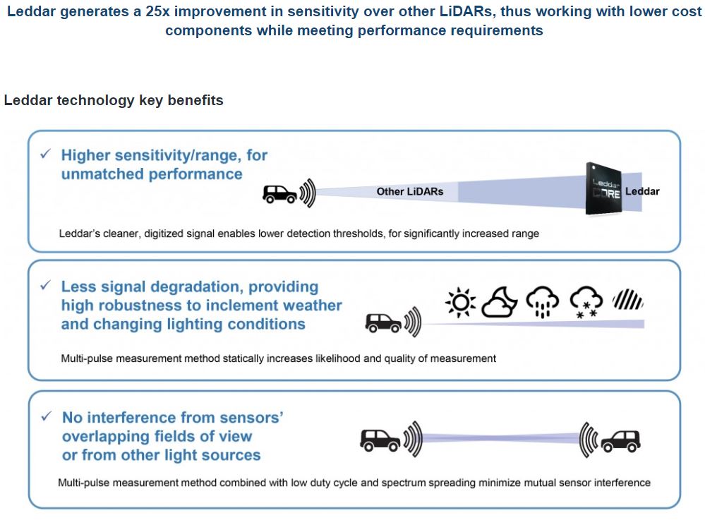 Image Sensors World: Automotive LiDAR Companies Raise $216M in One Month