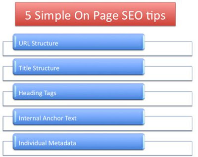 5-Simple-SEO-tips1.jpg