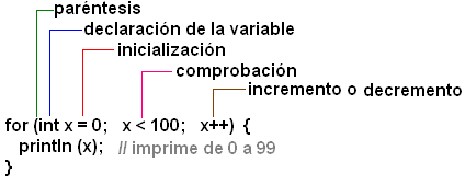 Arduino en español: for