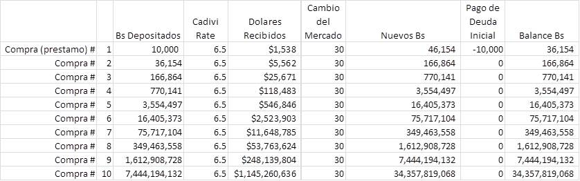 Carlos Erban's blog: Como hacerce millonario (en dolares) con un ...