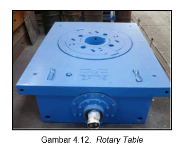 Sistem Putar (Rotating System) - Our Akuntansi