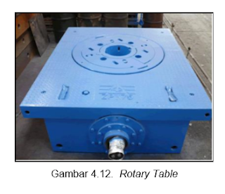 Sistem Putar (Rotating System) - Our Akuntansi