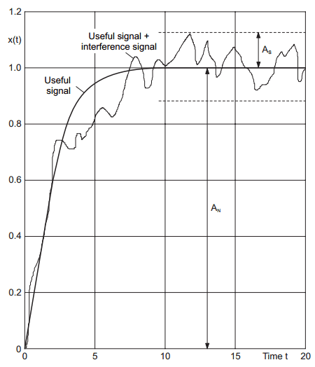 Electro-Magnetic World: Model configuration (experimental process analysis)