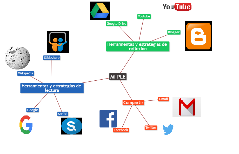 GRUPO ROSA: Práctica 6: Elaboramos nuestro PLE