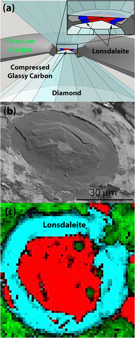 Hexagonal diamond Lonsdaleite created in Australia and it is 58% harder ...