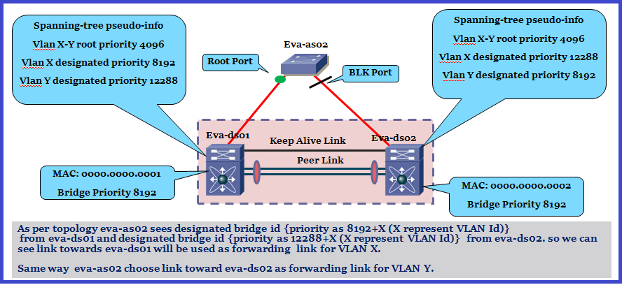 VPC | evanetworktech