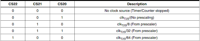 AVR(Atmega, Mega board) 배우기: atmega2560-timer