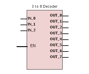 Embedded-Electronics: VHDL programming