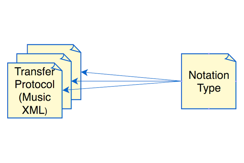 World Music Online And Remote Learning: Cultivating Music System ...