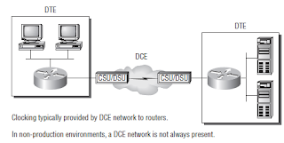 computer hardware & networkings: Data Terminal Equipment and Data ...