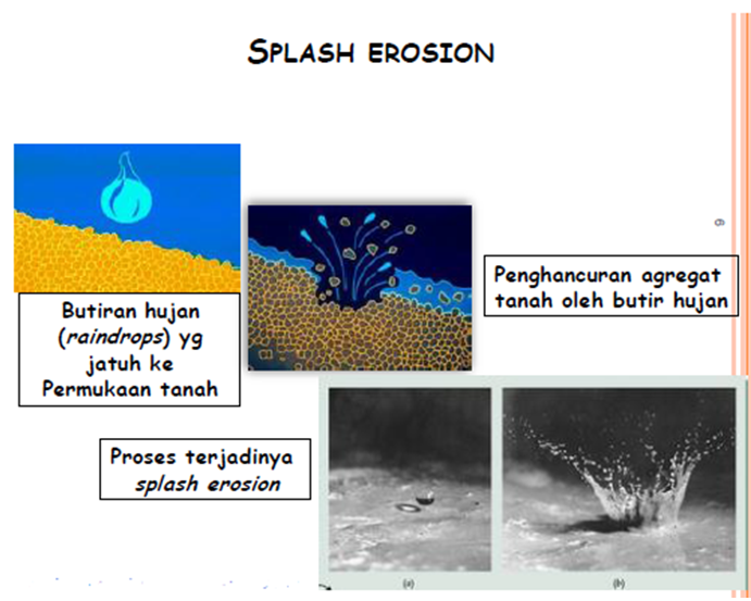 KONSERVASI TANAH DAN AIR