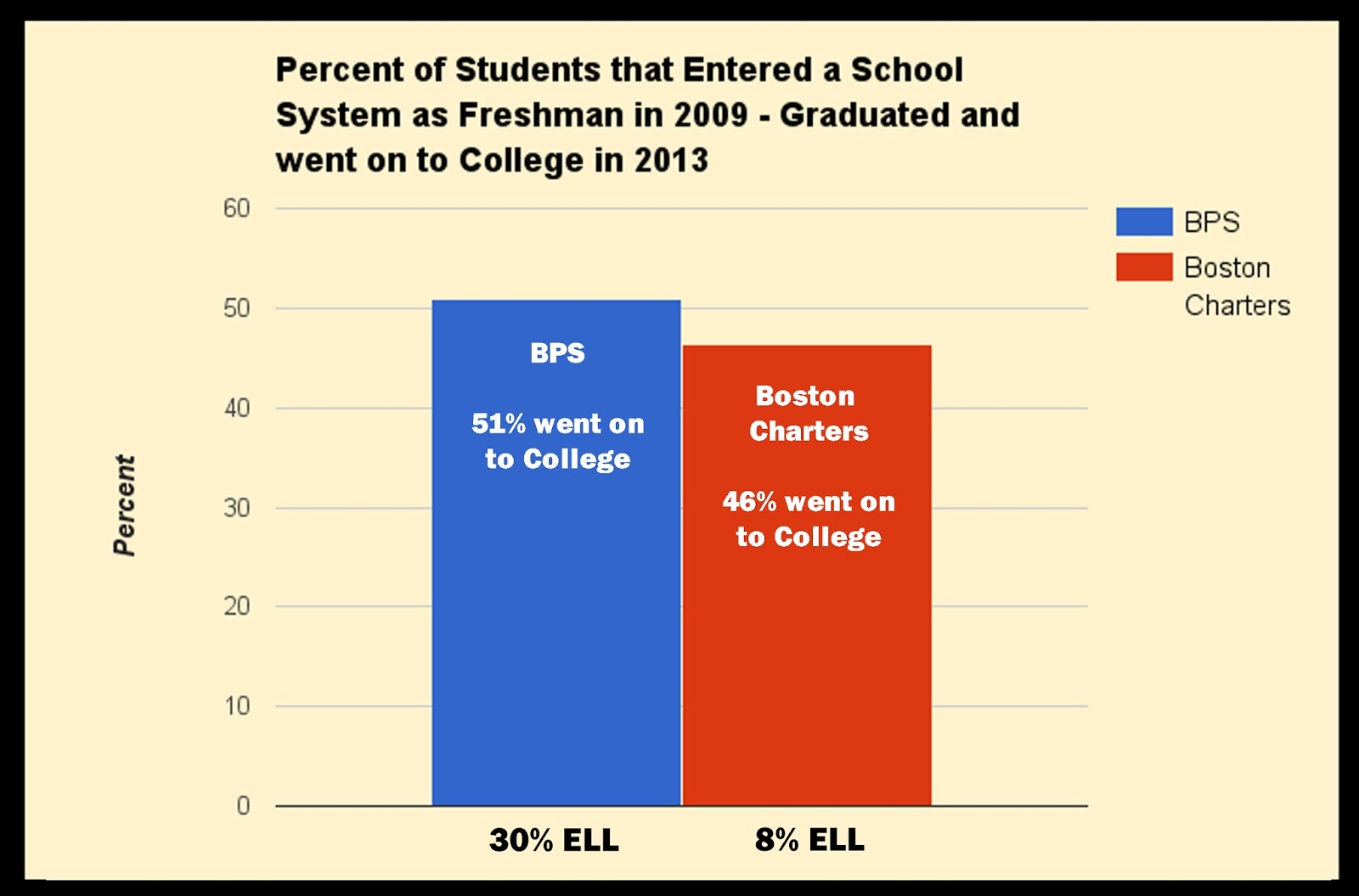 Striking at the Root: The Third Way - A New School System. The ...