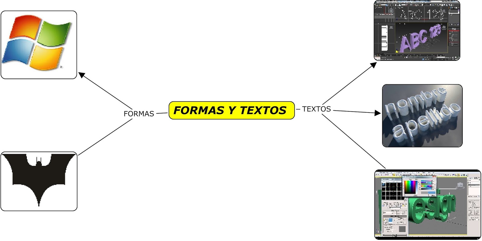 AYUDANDO EN LAS TAREAS: FORMAS Y TEXTO