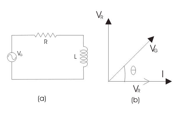 RL Circuit acts as a resistor and Inductor and Common Application in ...