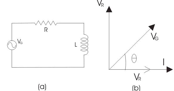 RL Circuit acts as a resistor and Inductor and Common Application in ...